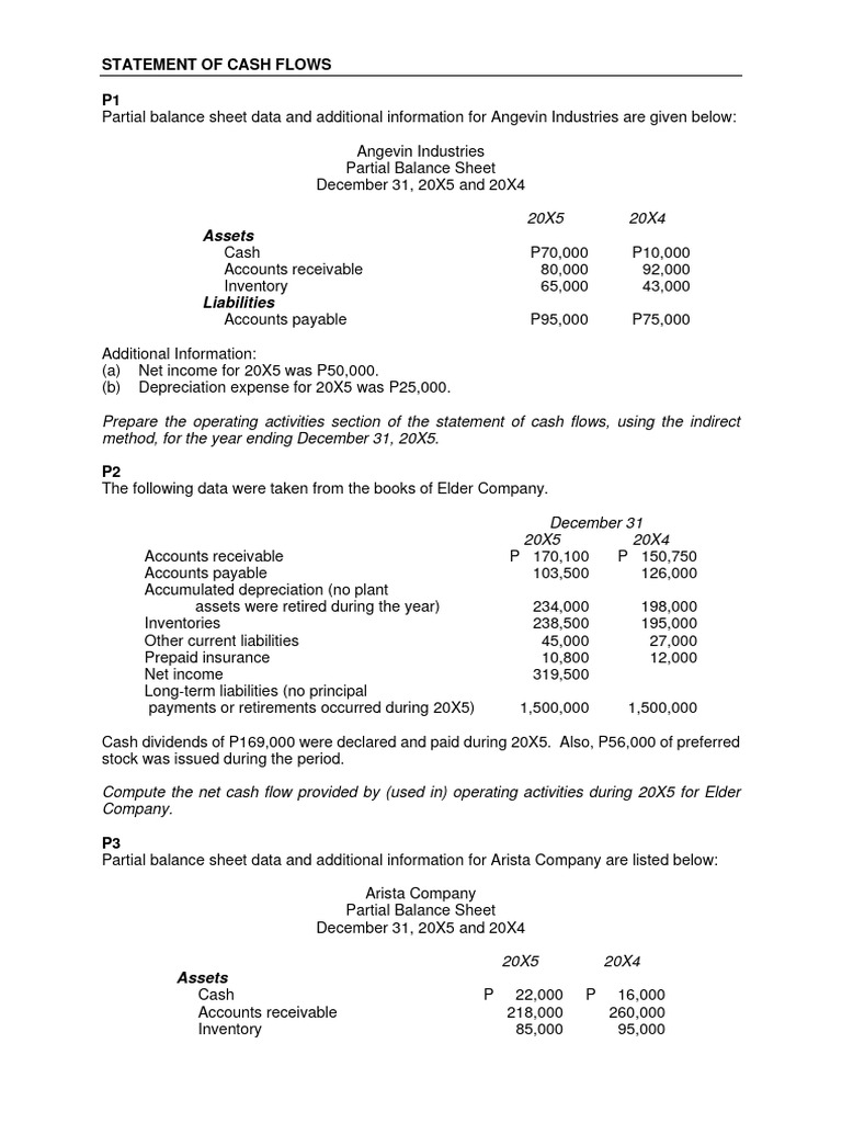03_EXERCISES_STATEMENT-OF-CASH-FLOWS | PDF | Balance Sheet | Retained ...
