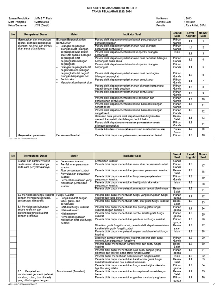 Kisi-Kisi PAS Matematika 9 Akm | PDF