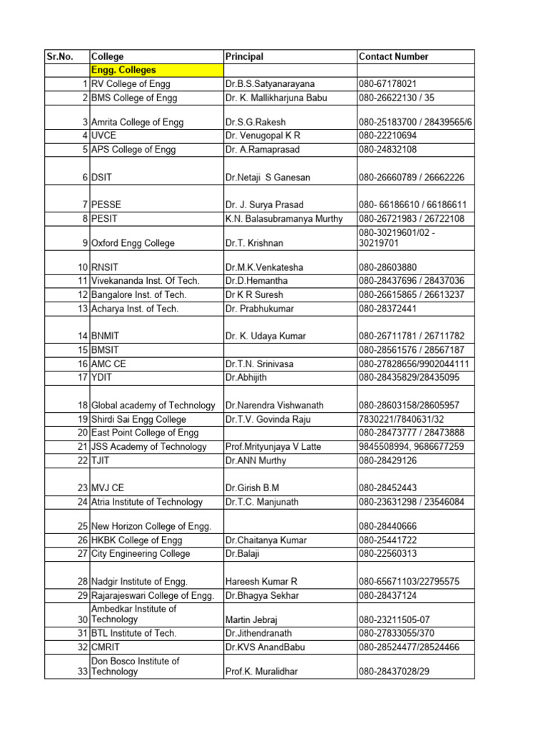 Bangalore Eng N Degree Colleges Database | PDF