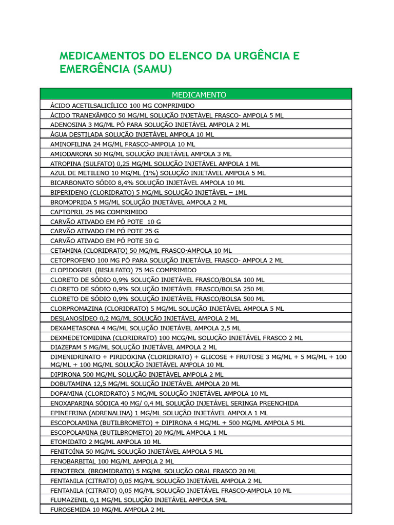 MEDICAMENTOS_SAMU_20223105.docx | PDF | Drogas | Química Medicinal