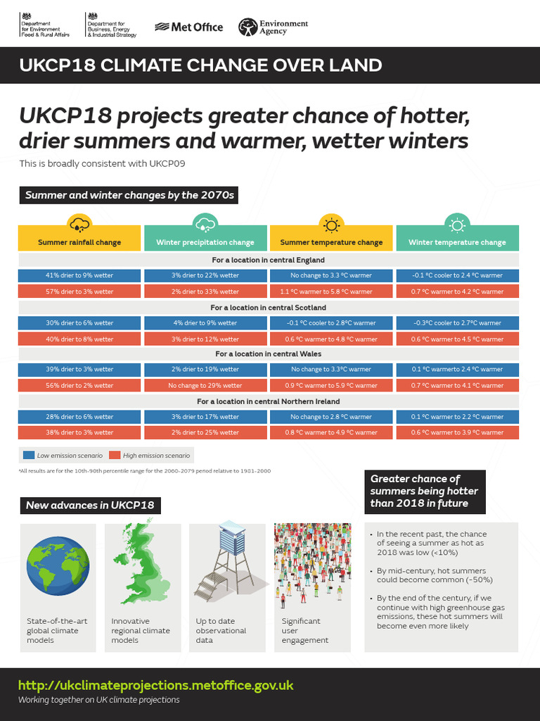 Ukcp18 Infographic Headline Findings Land | PDF | Precipitation | Climate
