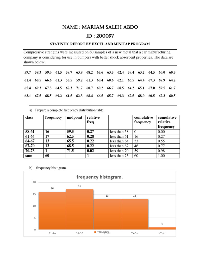 Mariam Saleh Abdo | PDF | Statistics | Data Analysis