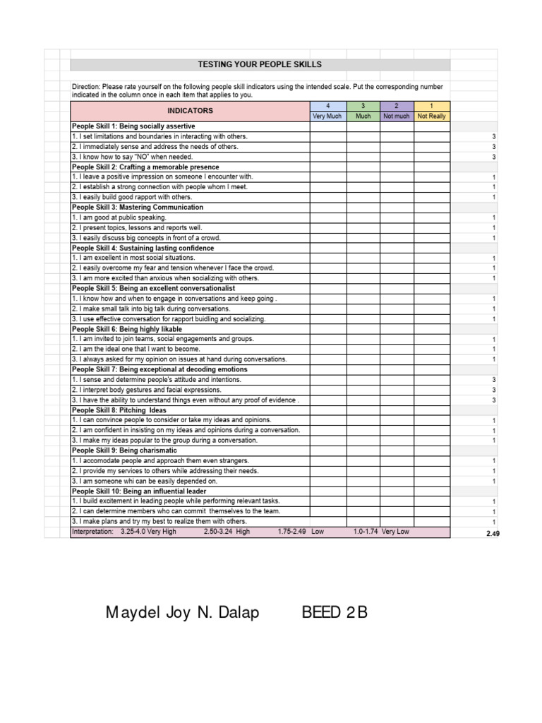 Maydel Joy Dalap - EDUC 5 Asynchronous Activity 5 | PDF | Conversation | Communication