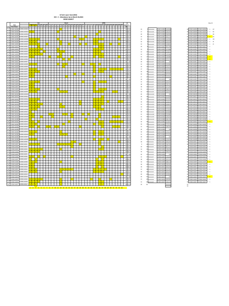 Bcme - Ece C Attendance Up To April 2024 | PDF