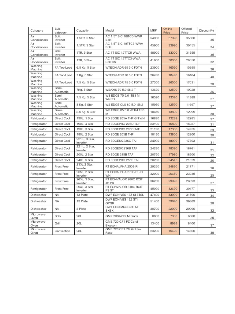HCL Price List | PDF | Domestic Implements | Engineering Thermodynamics