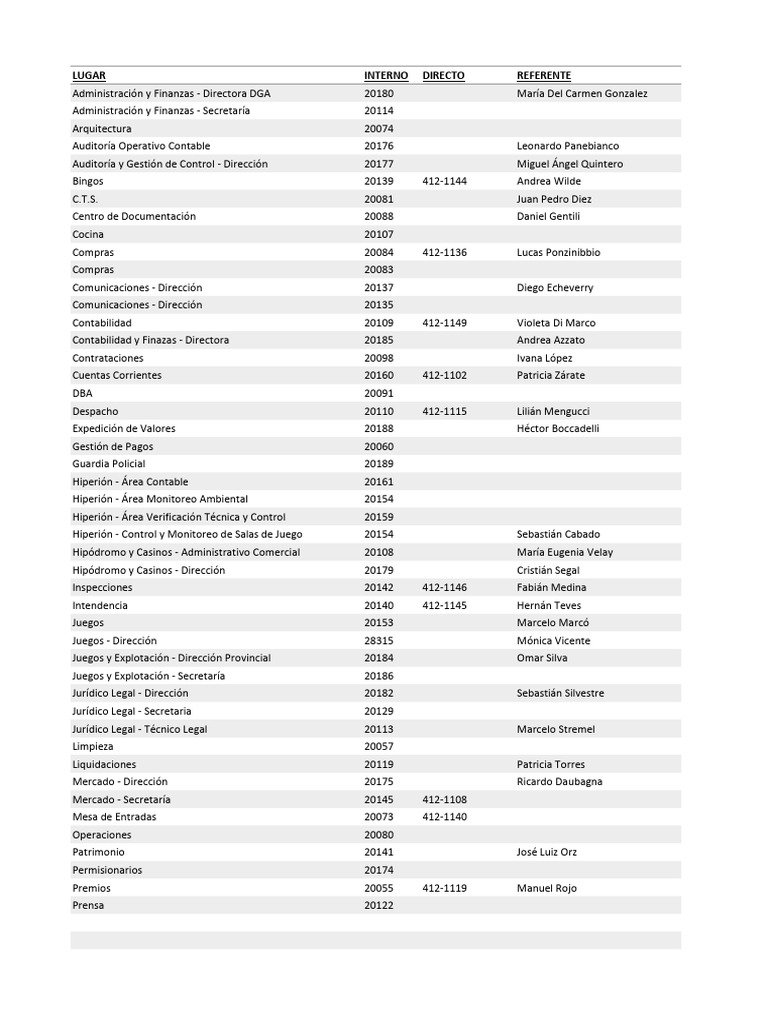 Guia Telefonica | PDF | Contabilidad