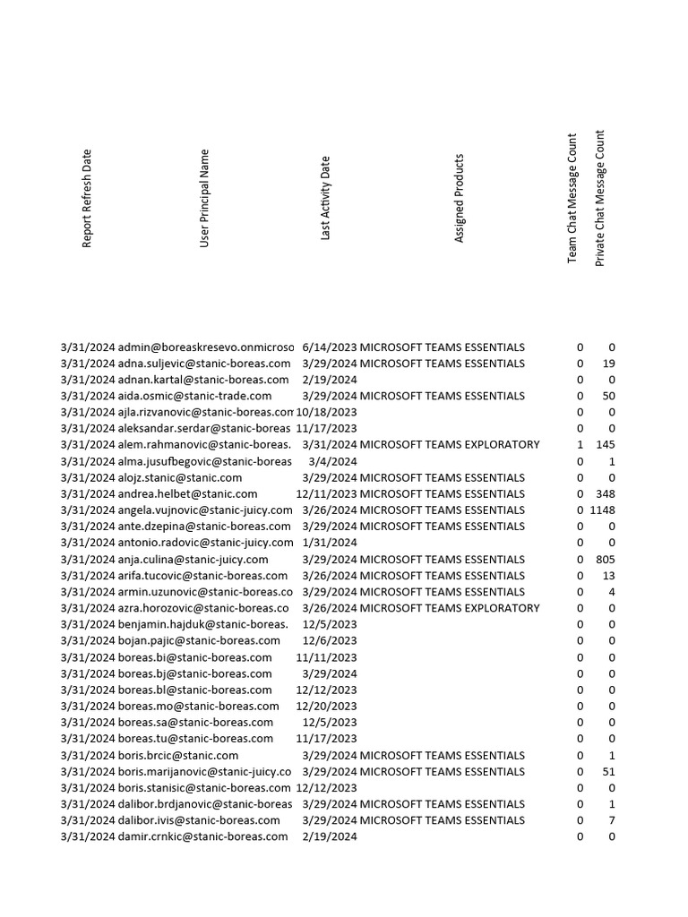Teams Analitcs | PDF | Social Software | Computing Platforms
