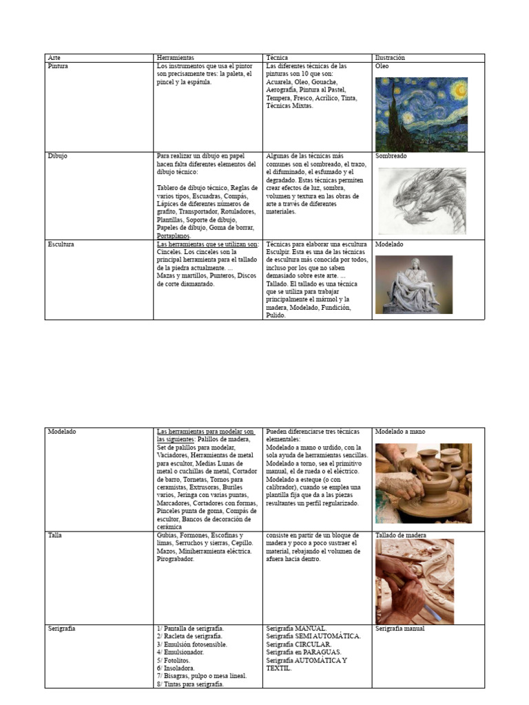 Bellas Artes10 f2 | PDF | Pinturas | Herramientas