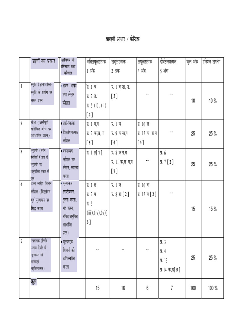 Hindi XII SQP & MS Core For 2015 Exam | PDF