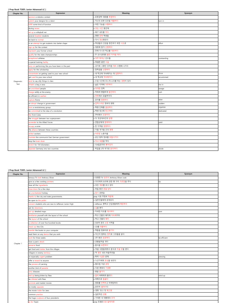 Junior TOEFL Vocabulary | PDF