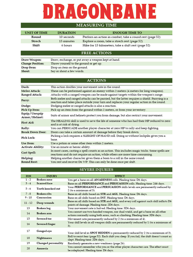 Dragonbane Reference Sheet | PDF | Sword | Spear