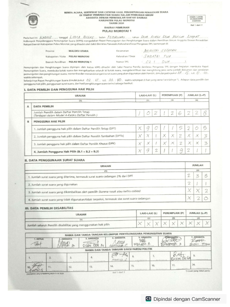 Form C1 TPS 2 Sabatai Tua | PDF