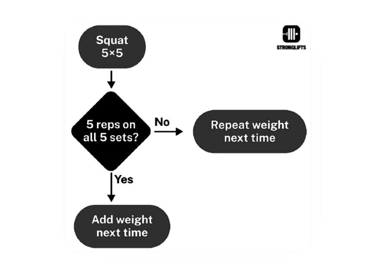 5X5 Template 1 | PDF