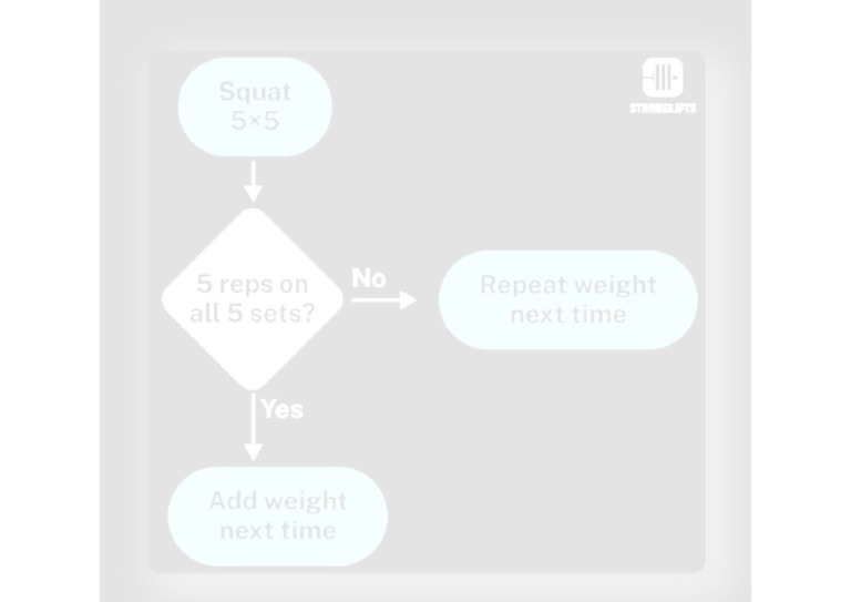 5x5 Template 5 | PDF