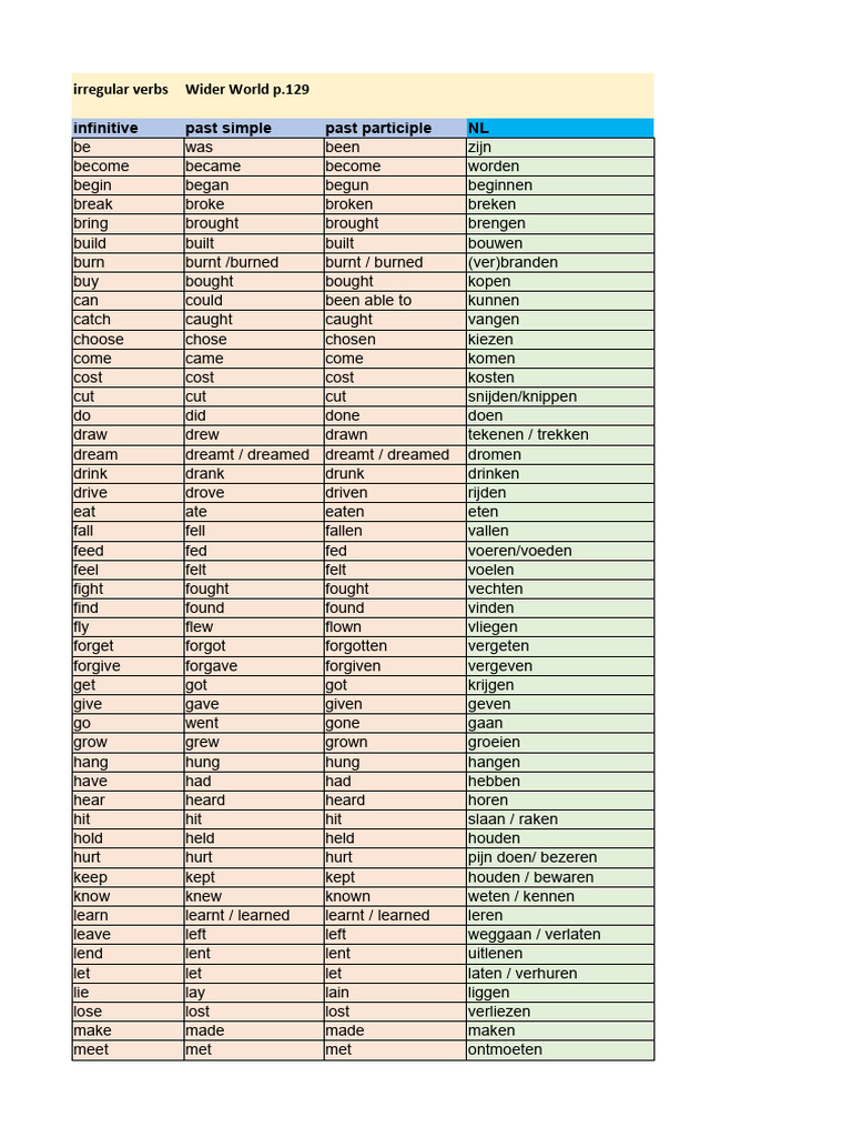 Irregular Verbs for 5th Grade PDF | PDF | Semantic Units | Language ...
