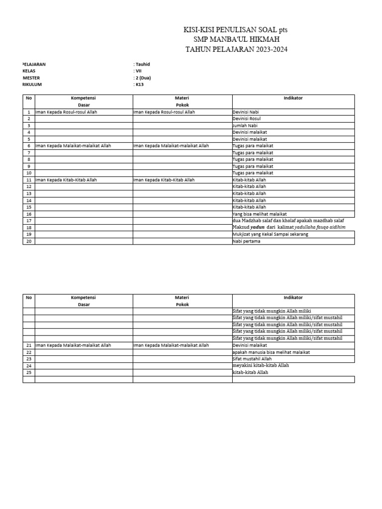 Kisi-Kisi Pts II Tauhid 2023-2024 Kelas 7,8,9 | PDF