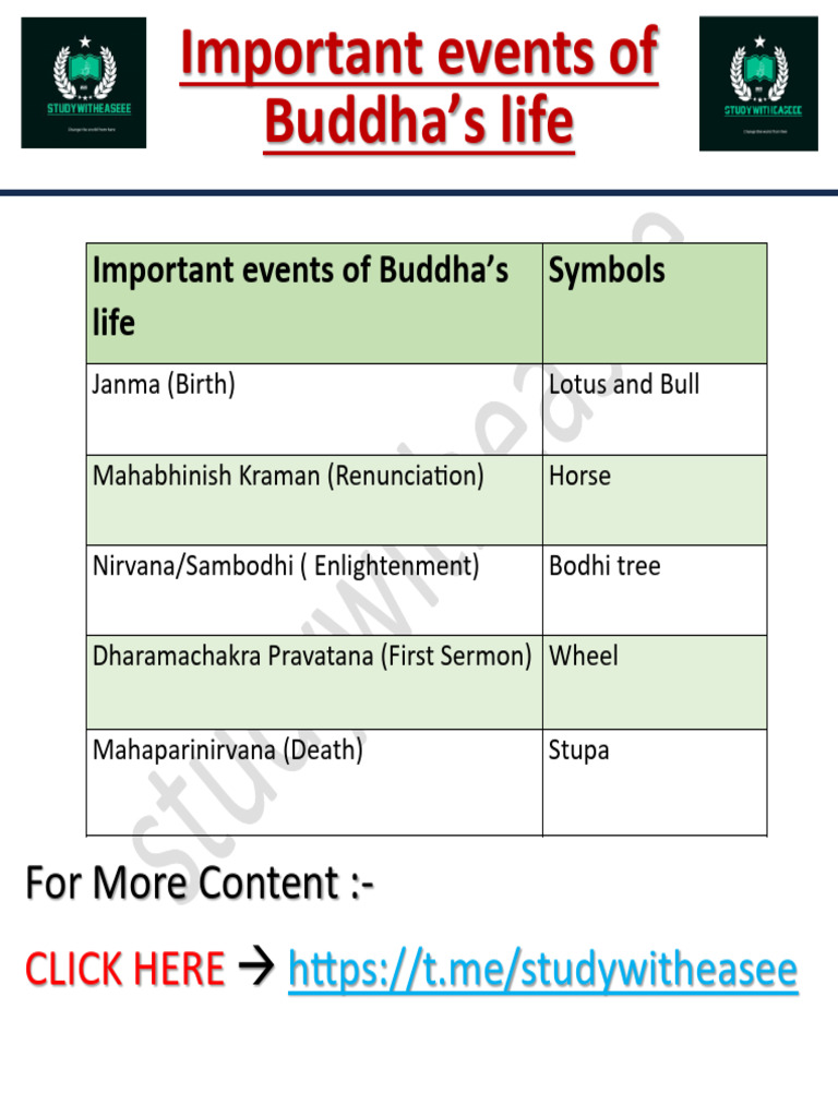 Buddha | PDF | Religion & Spirituality