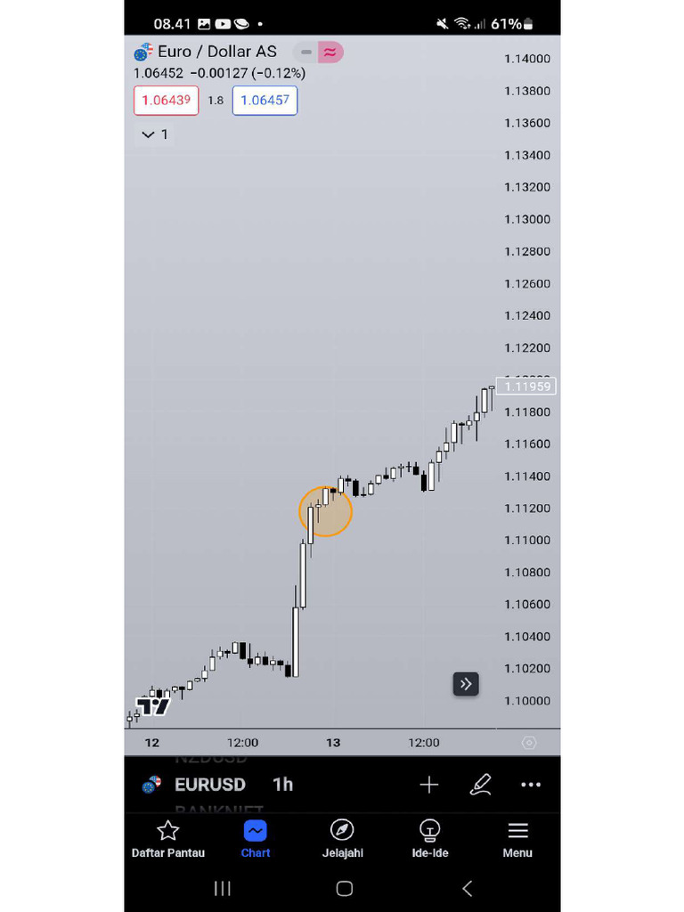 Dragonfly Doji - IYELL WIJAYA | PDF