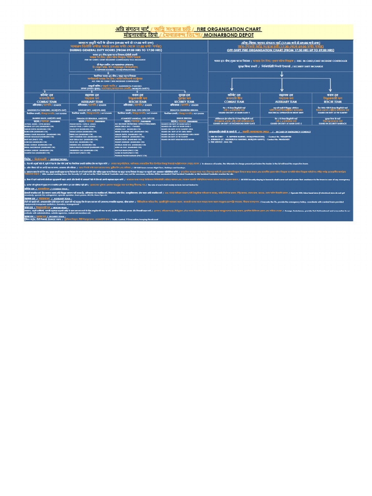 Standard Fire Organization Chart | PDF