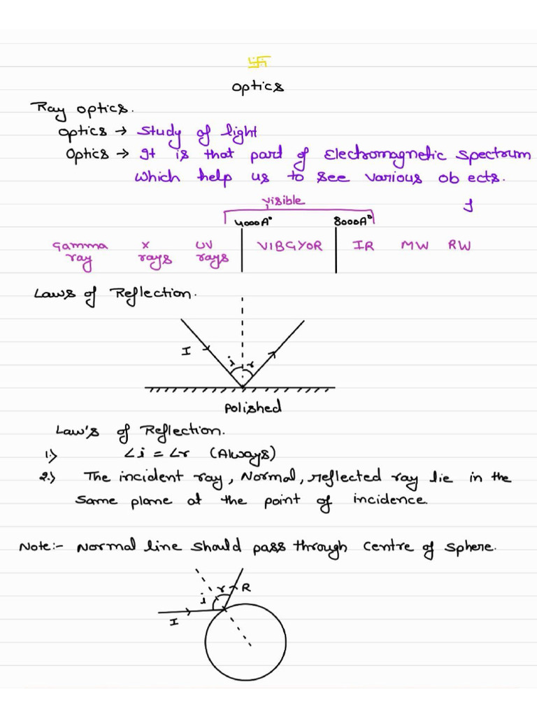 Class 12 Physics Optics Notes (Best Notes) | PDF