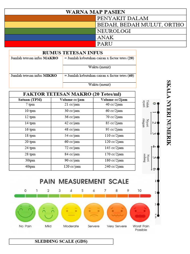 Warna Map Pasien | PDF