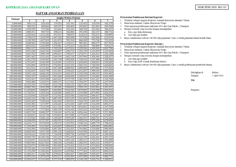 Tabel Angsuran-R4 | PDF | Bisnis | Pengelolaan Keuangan & Uang