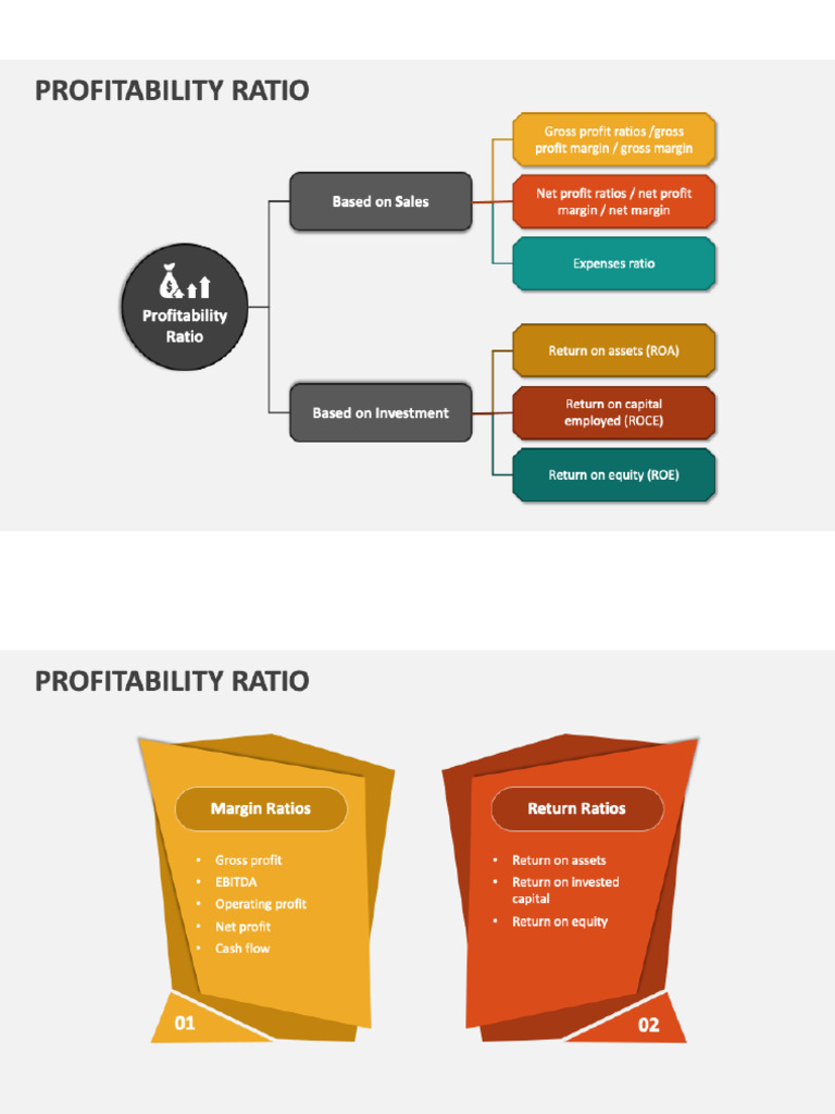 Profability Ratio | PDF