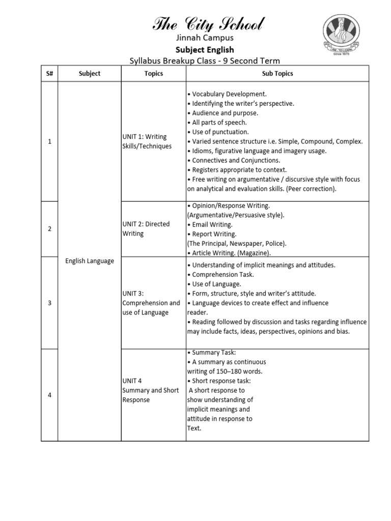 Update Syllabus Coverage O-Level Class 9 2nd Term | PDF | Hadith ...