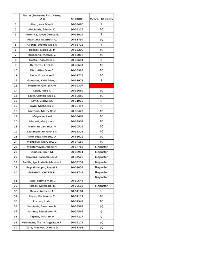 Quiz 3 Summary of Scores | PDF