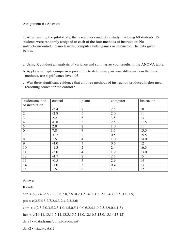 Assignment 6 Answer | PDF | Analysis Of Variance | Experiment