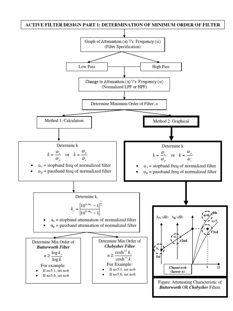 Active Filter Design Part1 Flowchart | PDF | Teaching Methods ...