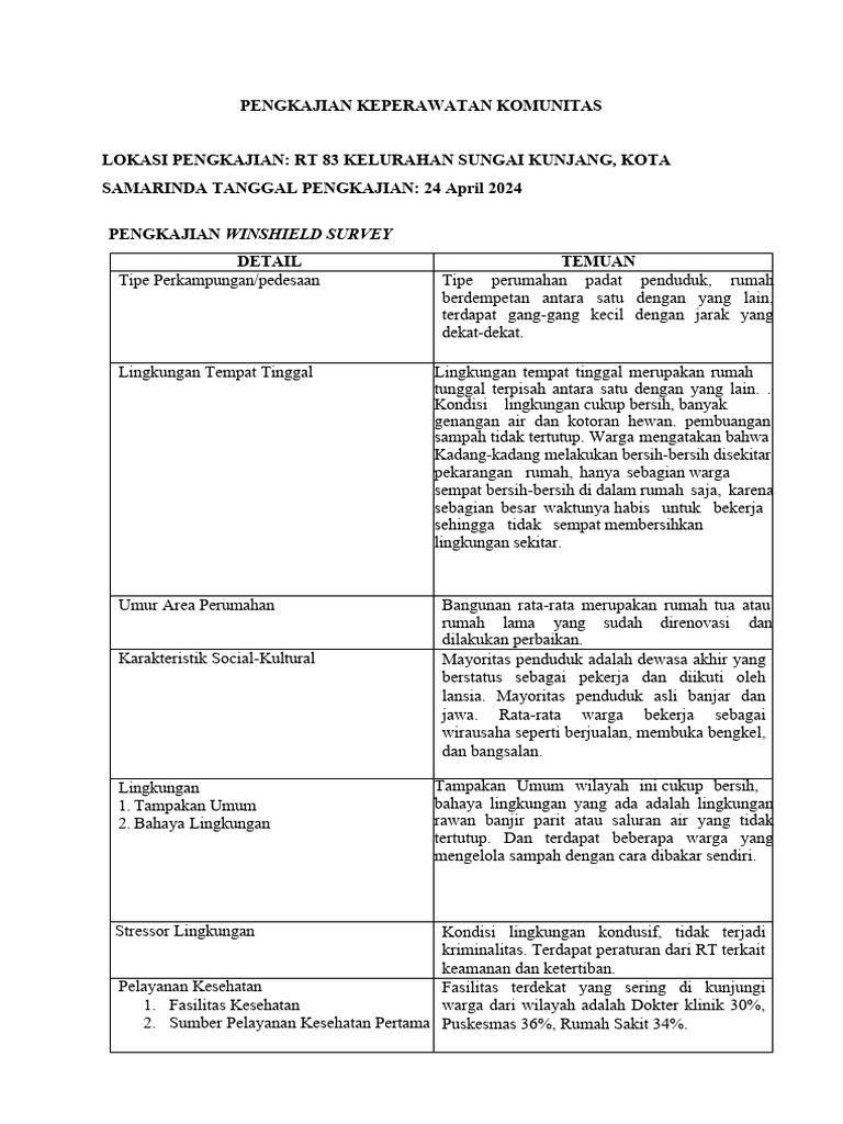 Aplikasi Sdki - Slki - Siki Dalam Askep Komunitas 2022 | PDF
