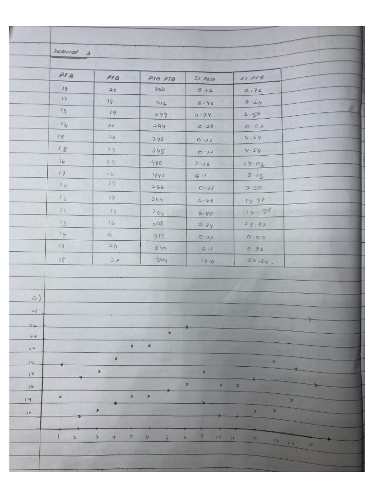 Tuto 2 - Fairuz-compressed | PDF