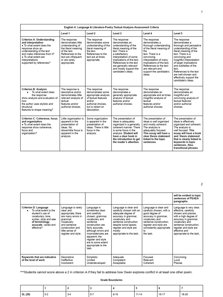 Essay Rubric | PDF | Essays | Accuracy And Precision