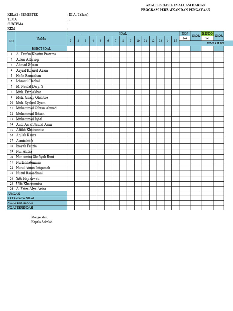 Laporan Evaluasi Kelas III-A | PDF