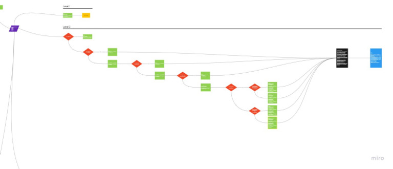 Gt Autopilot Flow Pdf