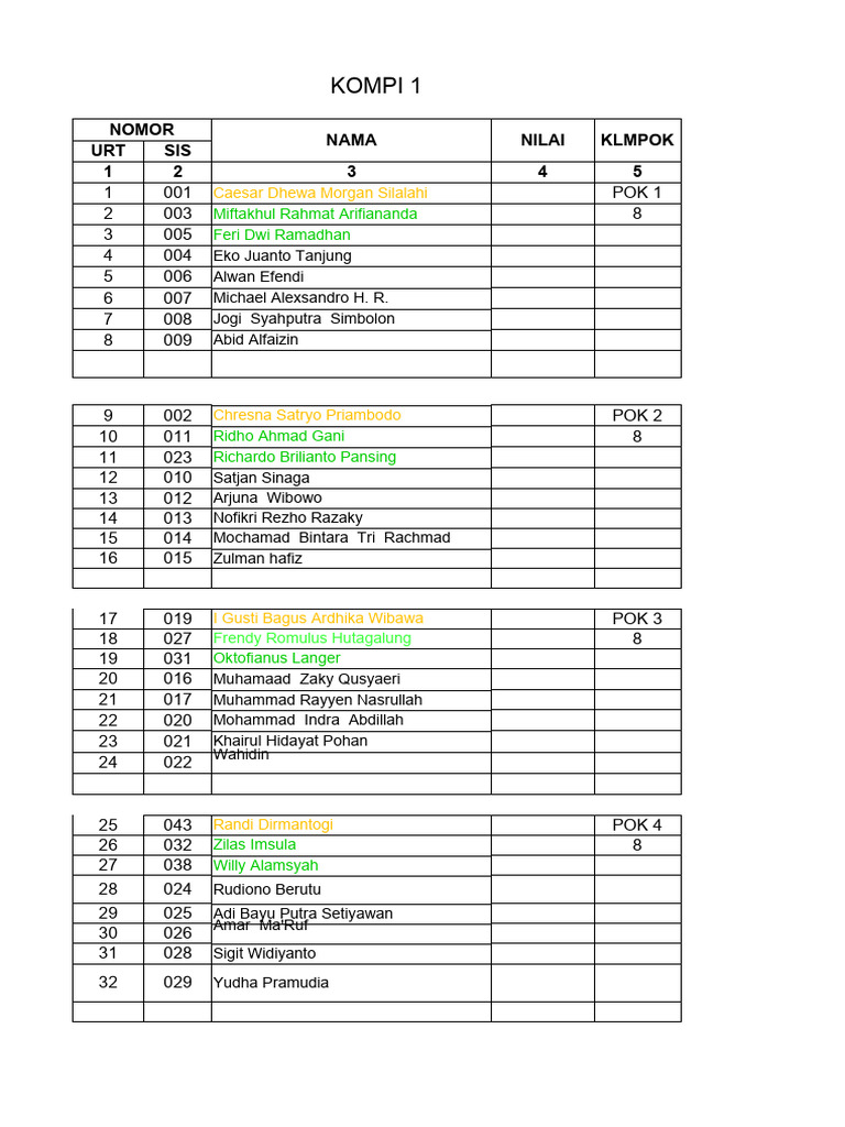 Nominatif 108 Pok GPS | PDF