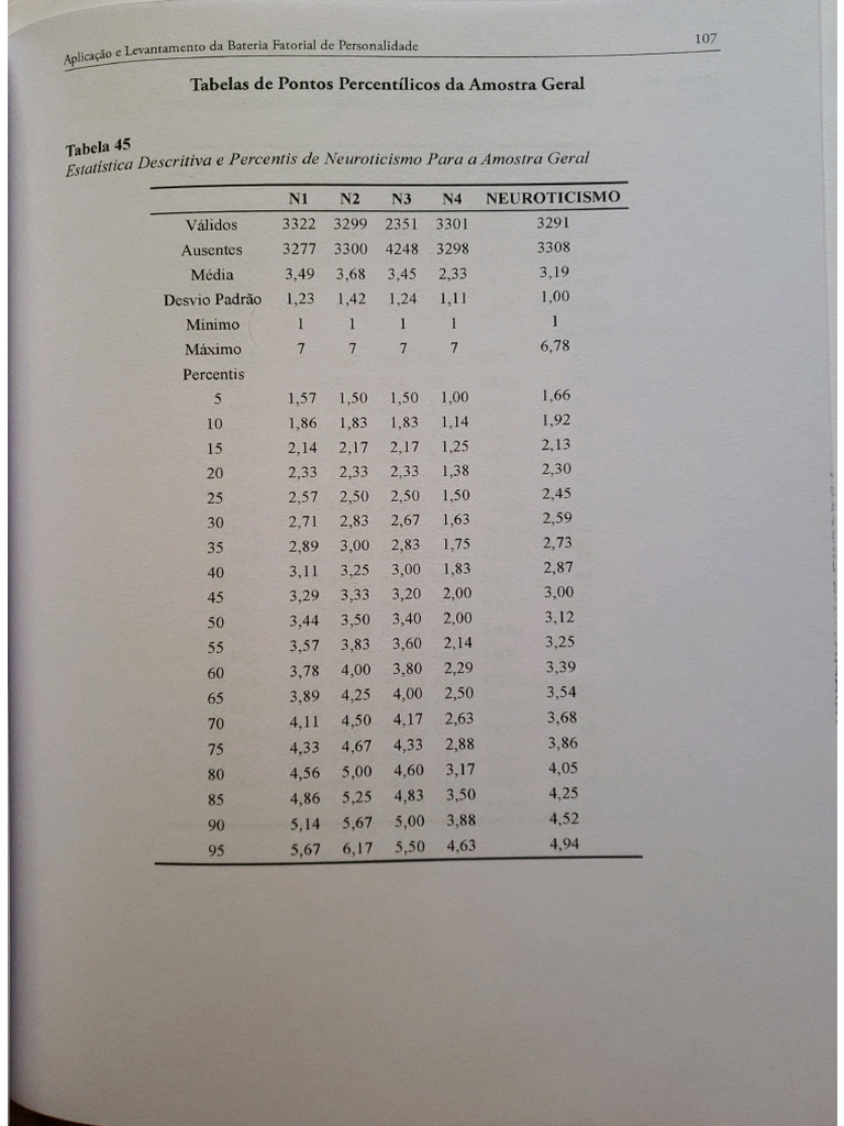 Tabelasde Pontos Percentilicos BFP | PDF