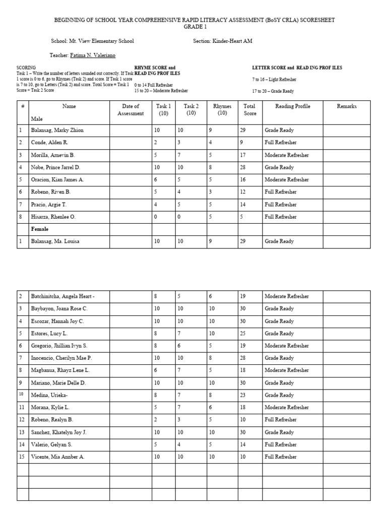 CRLA Results-Fatima | Download Free PDF | Reading (Process)