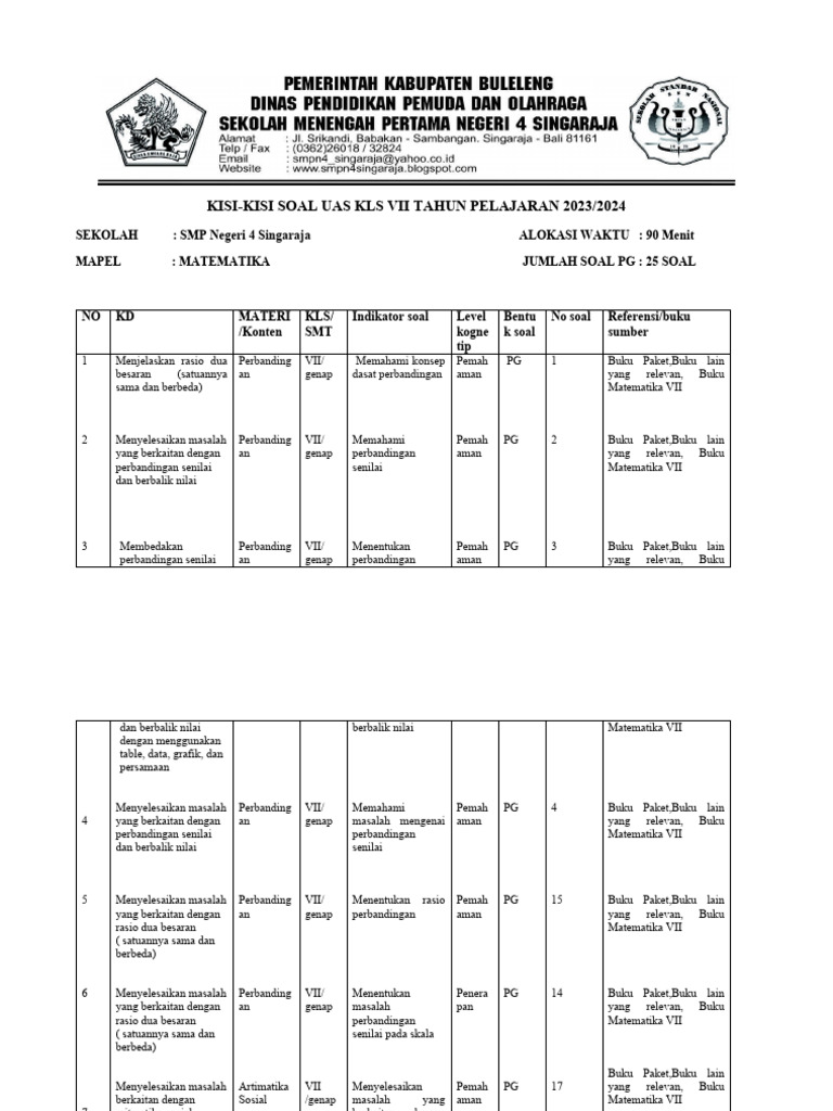 Kisi Kisi Mat Kelas Vii Psat | PDF