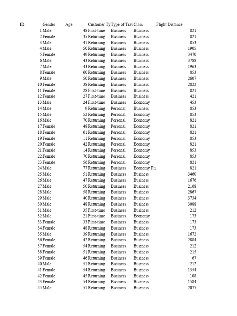 Airline Quality Ratings | PDF | Aviation | Transport