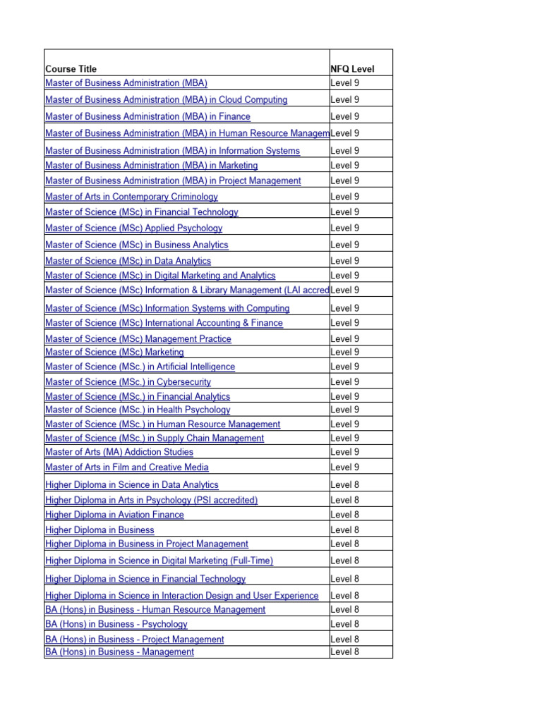 DBS International Programmes Courses | PDF | Academic Degree | Bachelor ...