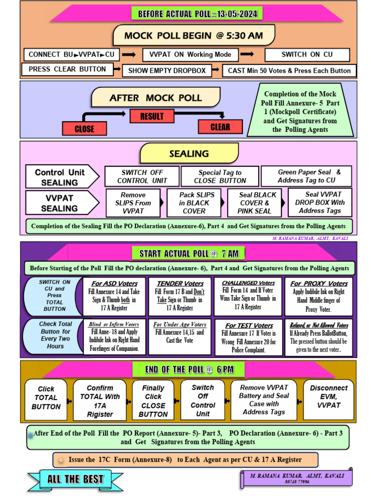 One Day Polling On One Sheet @RK@ | PDF | Political Law | Parliamentary ...