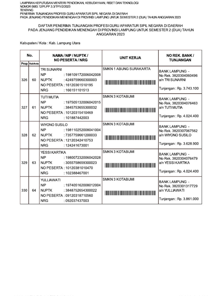 Sk-Tp-Dau-0683.12 PLPP.3.3 TP V2 2023 | PDF