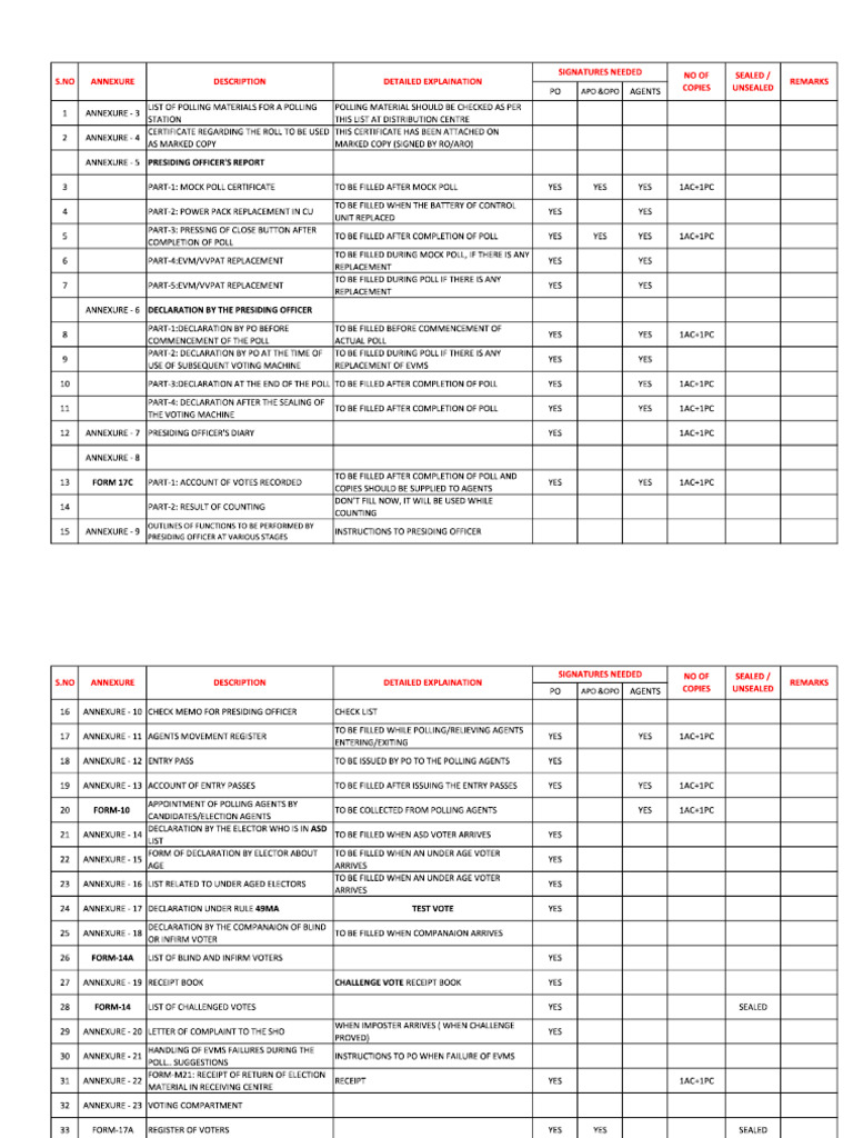 Election 2024 | PDF