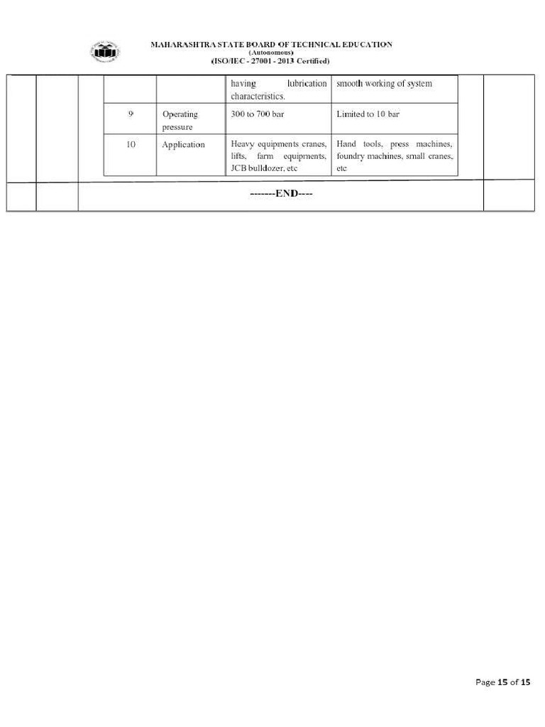 Model Answer Ihp | PDF