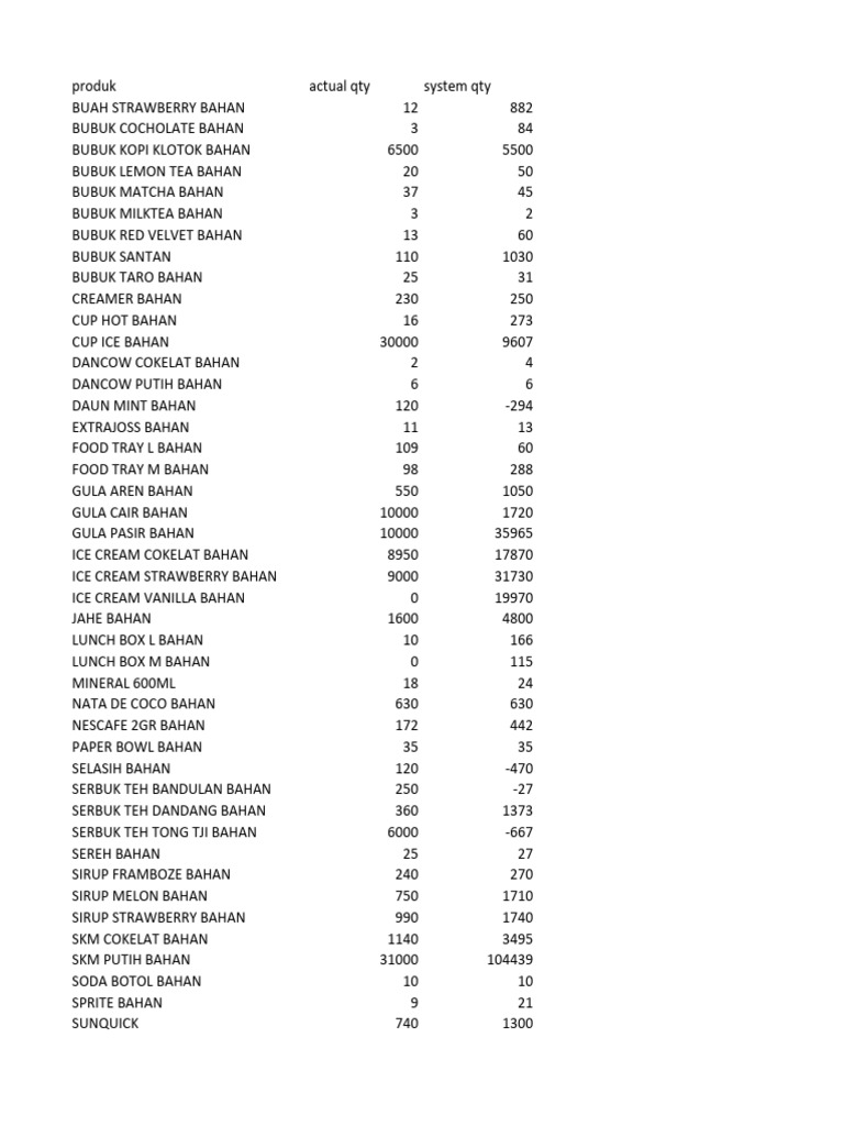 OP24043000000031 Excel | PDF