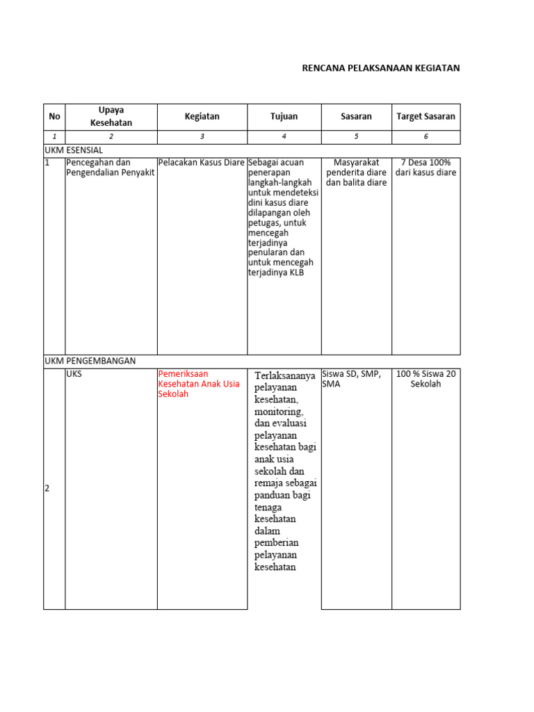 RUK, RPK Tahunan, RPK Bulanan Program | PDF