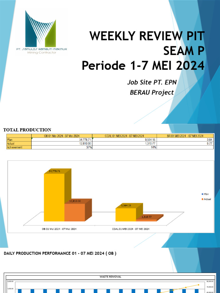 Weekly Review Dan Plan Periode 1-7 Mei 2024 SRM - EPN | PDF | Heavy Equipment | Industrial Equipment