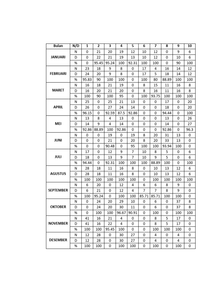 KEPATUHAN KEBERSIHAN TANGAN (KKT) | PDF